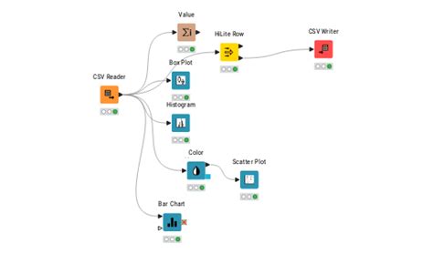 knime project — nodepit