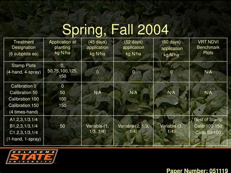 Ppt Variable Rate Nitrogen Application On Row Crop Spinach Powerpoint