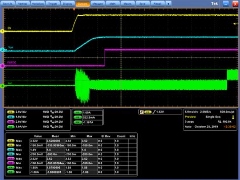TPS54620 Output Current Ripple Power Management Forum Power Management TI E2E Support Forums