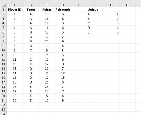 How To Perform Cluster Sampling In Excel Step By Step Legal Tree