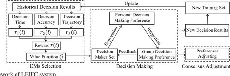 figure 1 from a reinforcement learning based asynchronous group