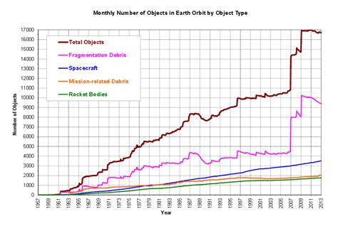 Subject To Orbital Debris Impact