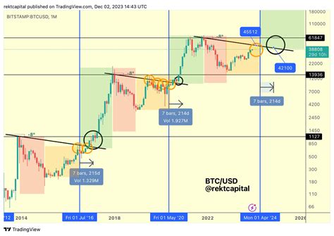 Tarih Tekerrür Ederse Bitcoin BTC Halving Öncesi Bu Seviyeyi Görecek Kripto Piyasası