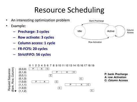 main memory ece cs 752 fall ppt download