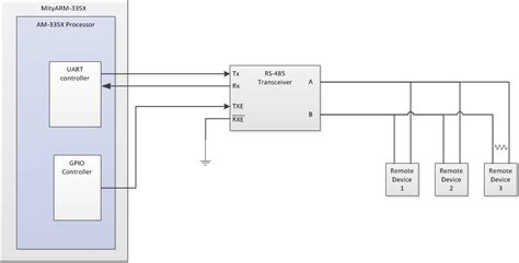 Rs485 Serialcommunication Industrialautomation Embeddedsystems