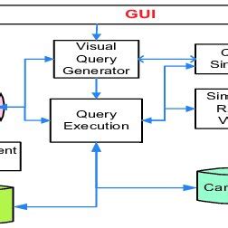 Best Viewed In Color The ViSual Gui Download Scientific Diagram