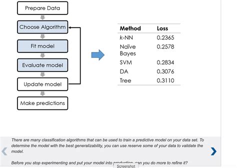 Introduction To Machine Learning With Matlab Rc Learning Portal