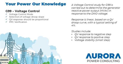 G99 Grid Code Voltage Control Q V As Part Of G99 Grid