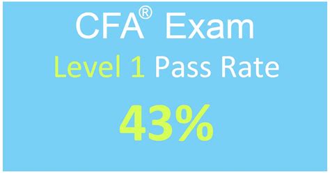 Is Cfa Level 1 Pass Rate Fixed Around 43 For Good Soleadea