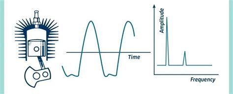测量振动 解密关于振动测量的基本概念 知乎