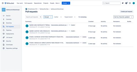 Source Control And Continuous Deployment In Tableau Using Bitbucket Pipelines Presidio