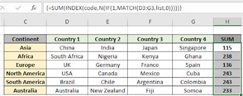 Get The Sum Of Text Values Like Numbers In Excel