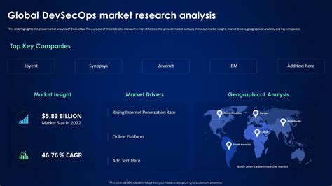 devsecops best practices for secure global devsecops market research