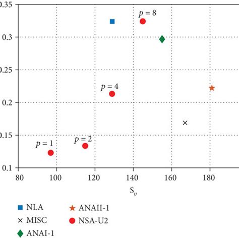 The Music Spectrum Under Different P Download Scientific Diagram