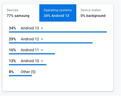 Update Crashlytics Cause Us A Spike In Native Crash Report Libc · Issue 4718 · Firebase