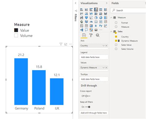 dynamic formatting of measures tutorial microsoft fabric community