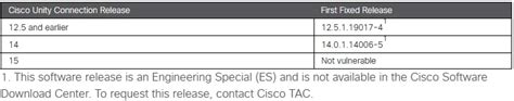 Cve 2024 20272 Cisco Unity Connection Unauthenticated Arbitrary File