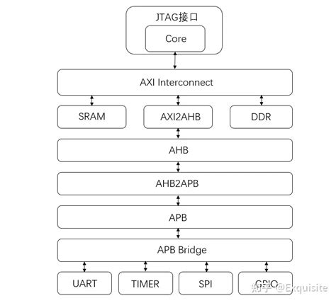 玄铁处理器的linux移植 一 c910移植 csdn博客