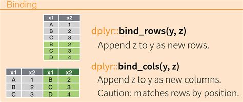 R语言入门7数据处理之双表操作 Dplyr 知乎
