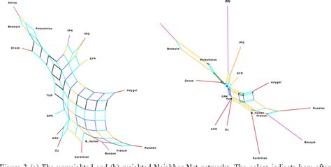 figure 3 from a unified framework for trees mds and planar graphs