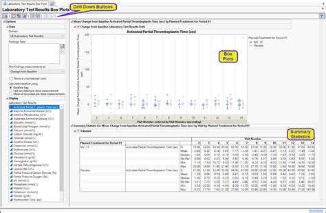 Findings Box Plots