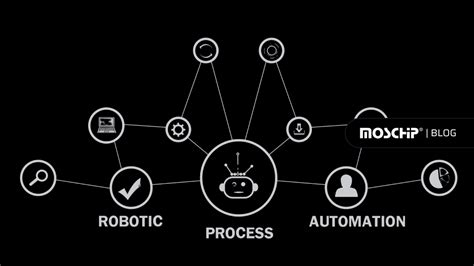 Leveraging Robotic Process Automation To Drive Digital Transformation Moschip