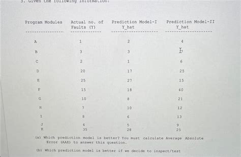 Solved A Which Prediction Model Is Better You Must Chegg