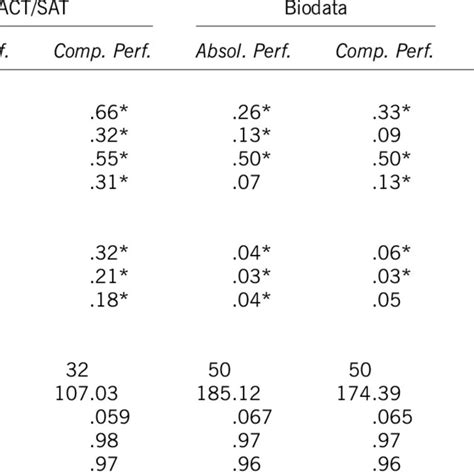 Tests Of The Hypothesized Model And Standardized Estimates Of