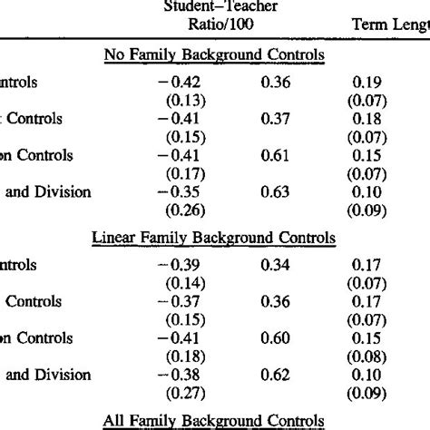 Second Stage Regression Results Unweighted Download Table