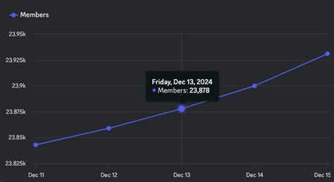 Django Django Software Foundation