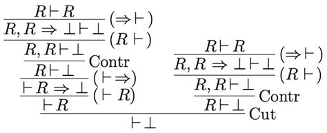 Proof Theoretic Semantics Definitional Reflection And Paradoxes