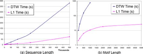 Graphs Showing How The Subdimensional Dis Download Scientific Diagram