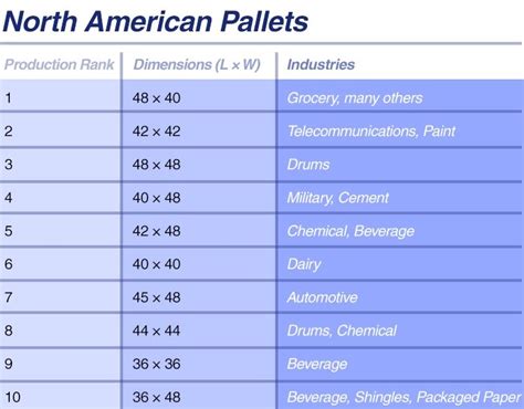 Pallet Specification Sheet