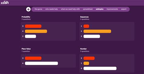 Differentiate Your Teaching Easily With Subtopics Blog Quizalize