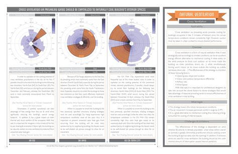 Design Guidelines For Hot Humid Climates Behance