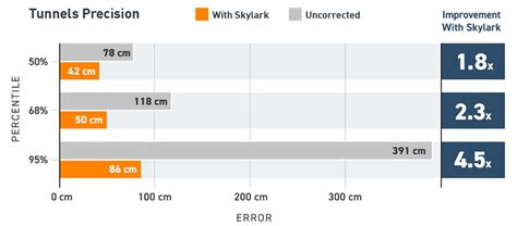 Convincing Test Precise Positioning Outperforms GPS IoT Telekom