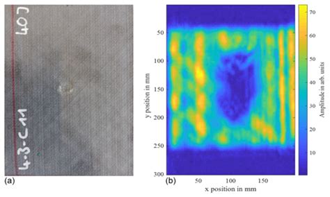 Jsss Integrated Defect Sensor For The Inspection Of Fiber Reinforced Plastics Using Air