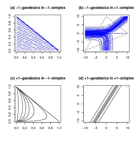 The Information Geometry Of The Extended Trinomial Model Download Scientific Diagram