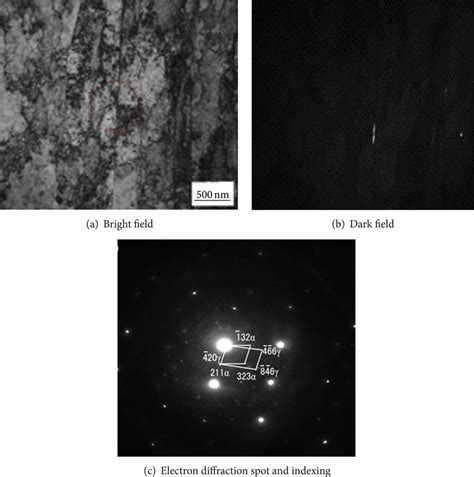 Diffraction Analysis Of Retained Austenite Partitioned At 410°c