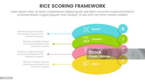 Kerangka Kerja Model Rice Scoring Memprioritaskan Infografis Dengan