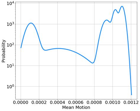 Plotting Functionalities — Kessler 1 0 1 Documentation