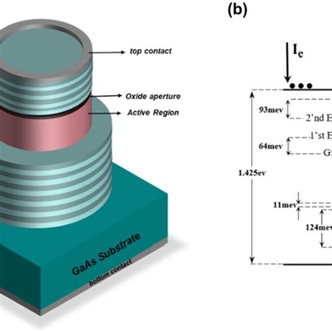 Schematic Of The Optical Injection Locked Setup Pc Polarization