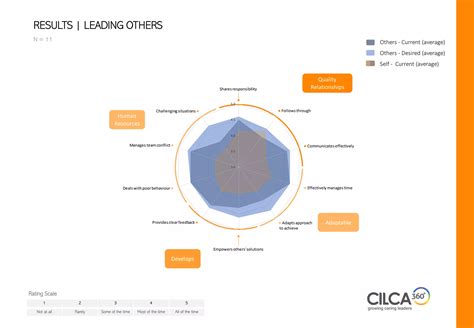 Cilca 360 Sample Aggregate Report Ppt