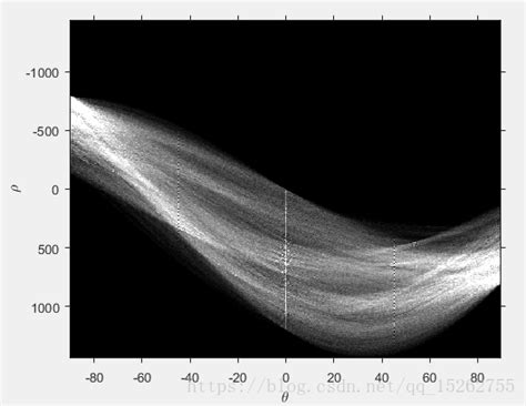 小白学习图像处理——图像分割（matlab） matlab 五 图像处理 图像分割 ella le的博客 csdn博客