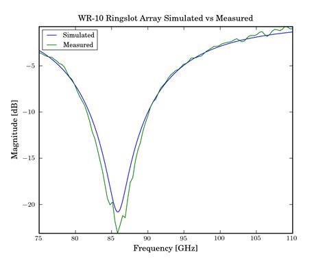 plotting — mwavepy v1 51 documentation