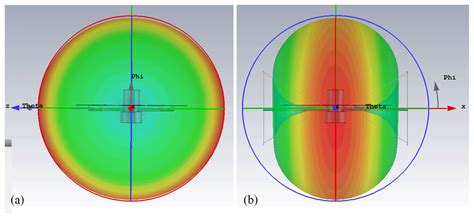 Ars High Resolution Signal In Space Measurements Of Vhf Omnidirectional Ranges Using Uas
