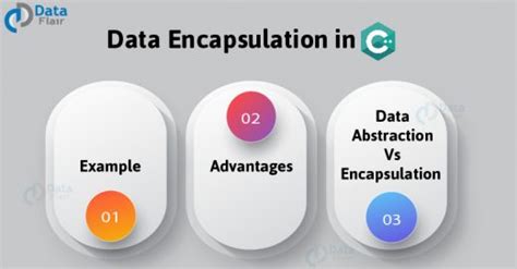 Learn Data Encapsulation In C With Example In Just 3 Min Dataflair