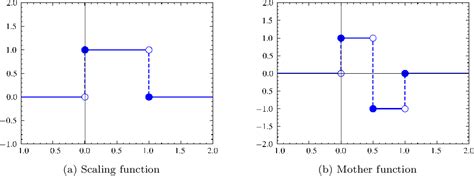 Figure 3 From Convolutional Neural Network Based Image Watermarking Using Discrete Wavelet