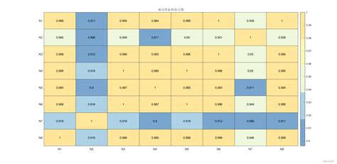 Matlab绘制相关性矩阵热力图 Matlab绘制线性相关热力图 Csdn博客