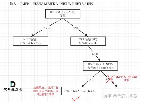 彻底搞懂回溯法（本文真的很详细） Csdn博客